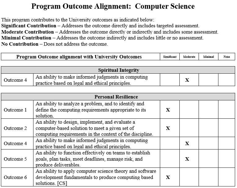 DON'T USE THIS PAGE Computer Science Institutional Alignment